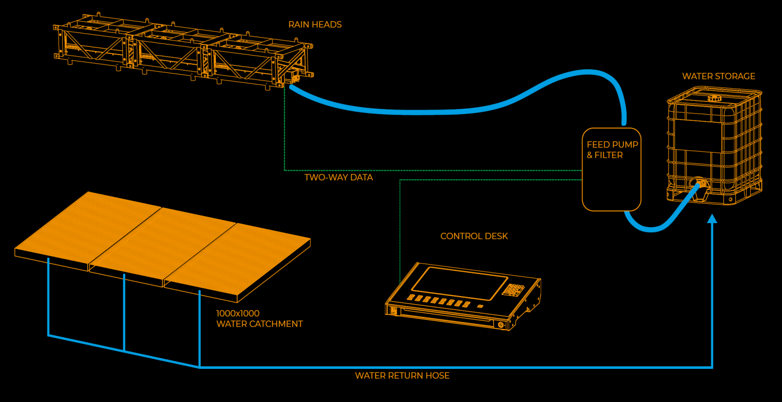 HYDRA-TECH | Digital Rain Curtain | Water SFX